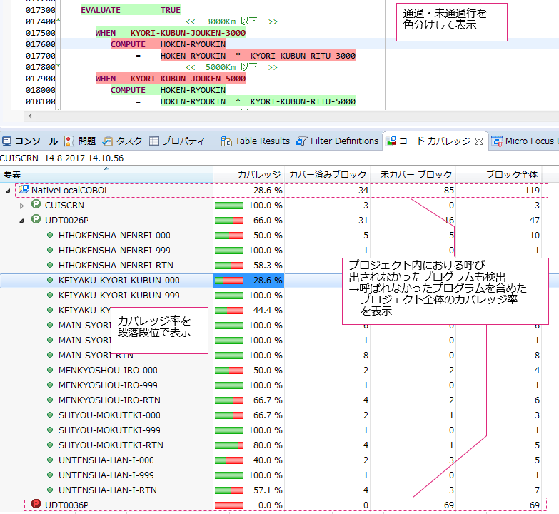 COBOL製品 Rocket® Visual COBOL®- 特長・稼働環境（Windows版）｜マイクロフォーカス合同会社