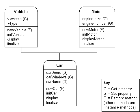 Interfaces and Parameterized Class Tutorial